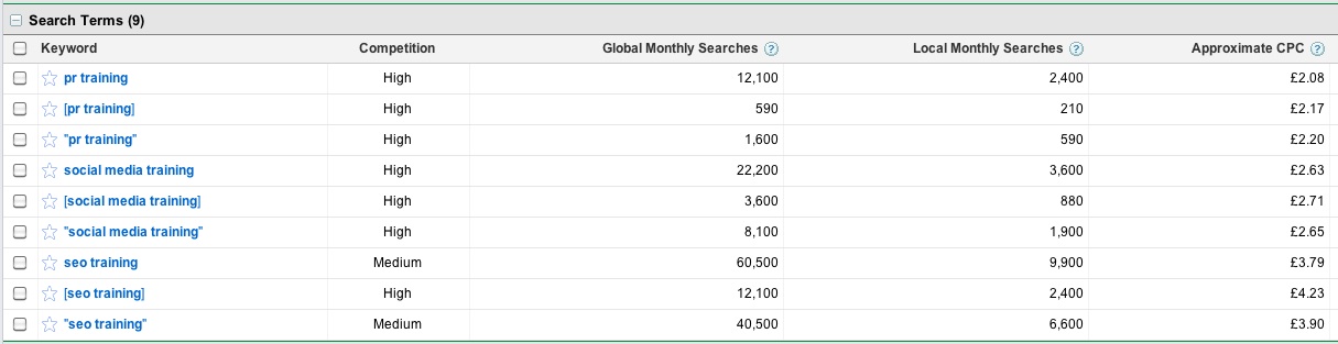 A 10 minute guide to SEO and PPC for PR people
